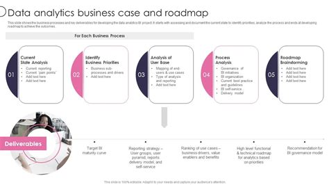 Information Transformation Process Toolkit Data Analytics Business Case And Roadmap Professional Pdf