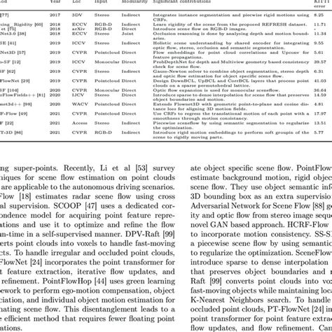 Summary Of Various Supervised Methods Available For The Estimation Of