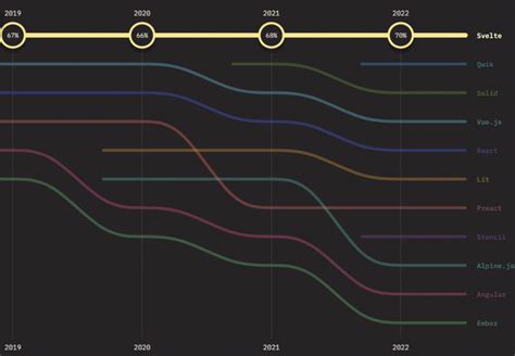 best javascript frameworks in 2024 pros and cons compared