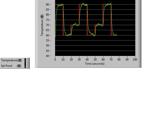 How Do I Add A Graph Behind My Waveform Ni Community