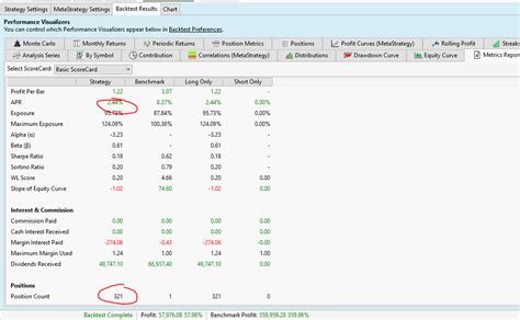 Backtest On Multiple Wealth Data Datasets Wealthlab