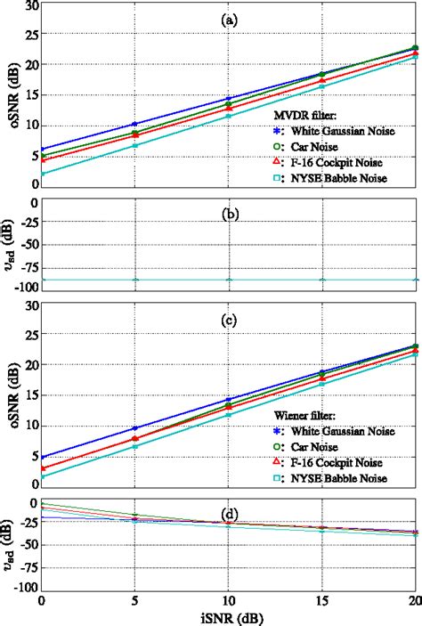 Figure 11 From A Minimum Variance Distortionless Response Filter Based On The Bifrequency