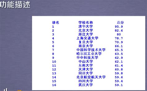 Python爬虫笔记(五)网络爬虫之提取——实例:中国大学排名爬虫 Douzujun 博客园 Python爬虫笔记(五)网络爬虫之提取——实例:中国大学排名爬虫 Douzujun 博客园