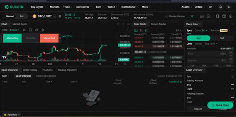 Stop Market Orders Vs Stop Limit Orders Whats The Difference And How To Place Them Kucoin Learn