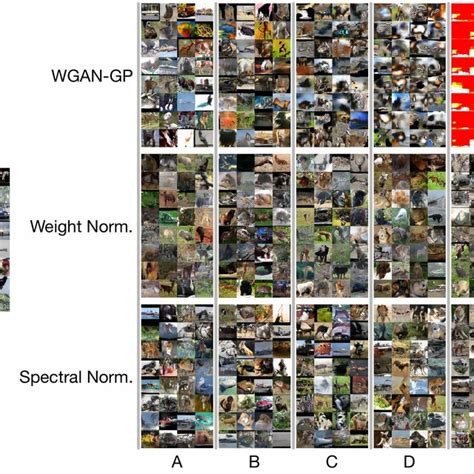 Pdf Spectral Normalization For Generative Adversarial Networks