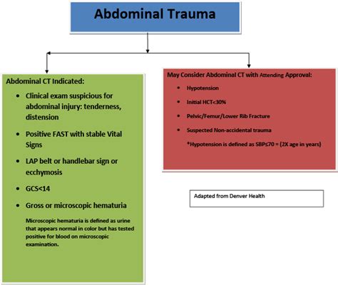 Pediatric CT Imaging Guideline McGovern Medical Babe