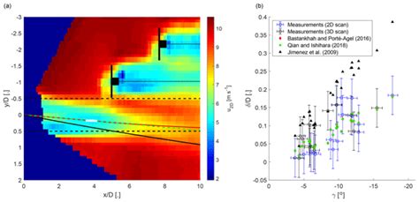 wes relations wind direction estimation using scada data with consensus based optimization