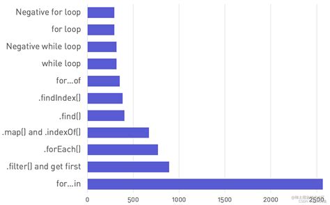 数据结构精要 Csdn博客
