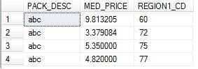 Sql Server Median Calculation In Sql Getting No Result Stack Overflow