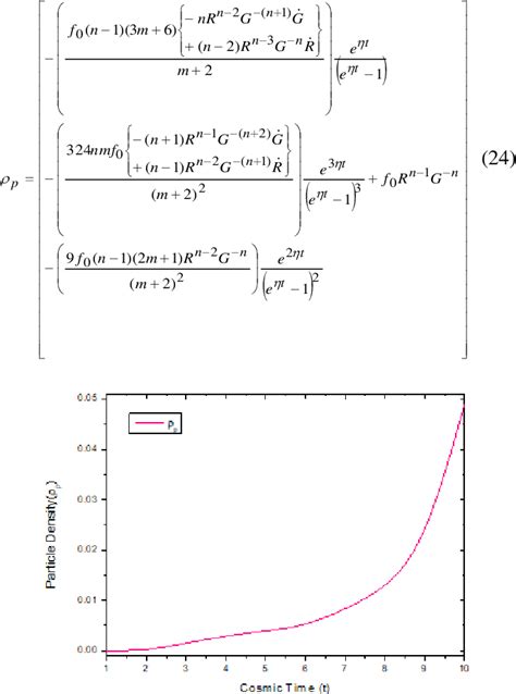 Figure 1 From Bianchi Type Dynamics Of Bulk Viscous String Cosmological Model In Grf