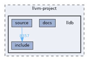 LLDB Lldb Directory Reference