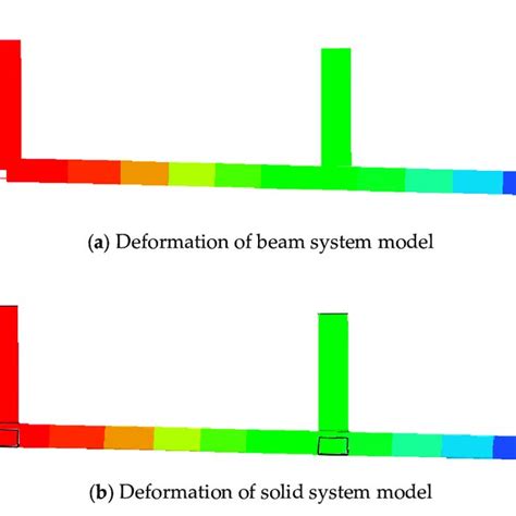 Finite Element Calculation Results Of Eccentric Rhs Joints With Stiffeners Download