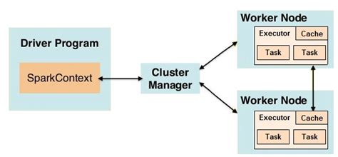 My Ultimate Big Data Training At Trendytech Sampath Vijayan Posted On The Topic Linkedin