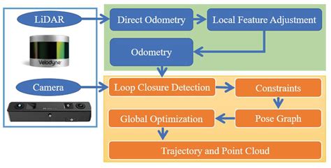remote sensing free full text a lidar visual slam backend with loop closure detection and