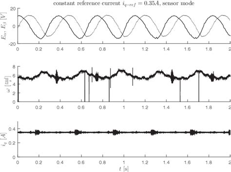 Figure 1 From A New Sensorless Speed Control Structure For Pmsm Using Reference Model Semantic