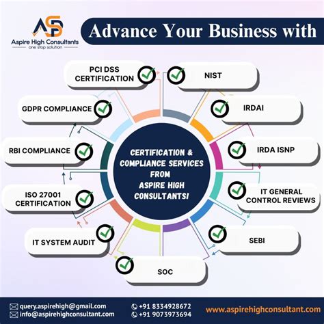 Aspire High Consultants On Linkedin Aspirehighconsultants Aspirehigh Cybersecurity Staysecure…