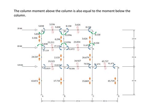 Cantilever Method 1 Pdf
