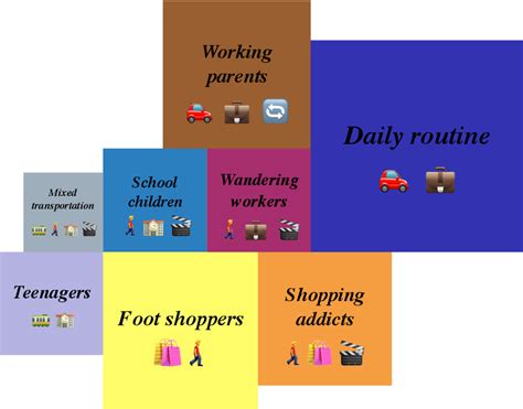 Figure 16 From Methodology For Mining Discovering And Analyzing
