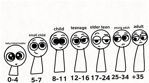 Sprunki Age Base Official By Nanny2009ksksk On Deviantart