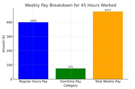 Texas Overtime Laws — How To Avoid Common Pitfalls