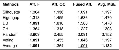 table 1 from a unified model selection technique for spectral