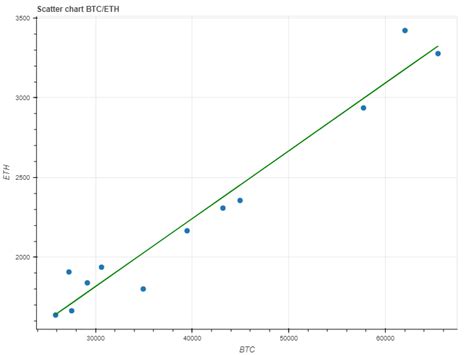 streamlit supports 5 important data visualization libraries which to