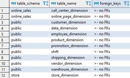Find Tables Without Foreign Keys In Vertica Database Vertica Data