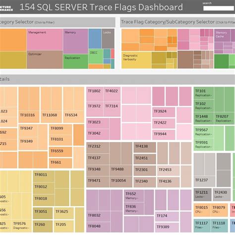 Sql Server Standard Vs Enterprise Edition Features History
