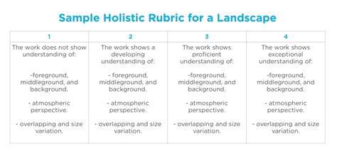 5 Types Of Rubrics To Use In Your Art Classes The Art Of Education