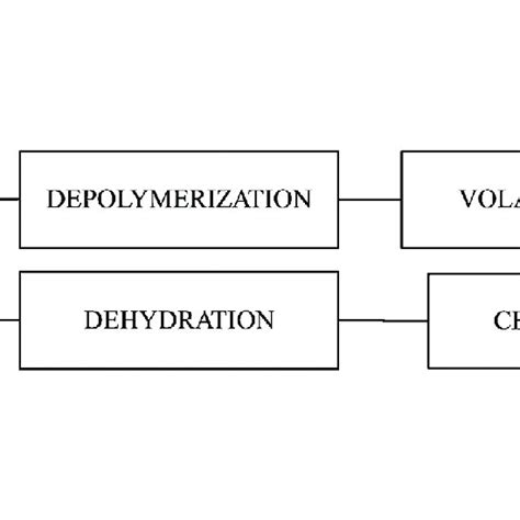 Schematic Illustration Of Hydrophilicity Hydrophobicity Properties Of