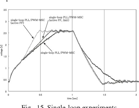 Figure 15 From A Pwm Motor Speed Control System Based On The Dual Loop