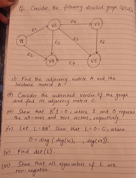 Solved Q Consider The Following Directed Graph Gve I