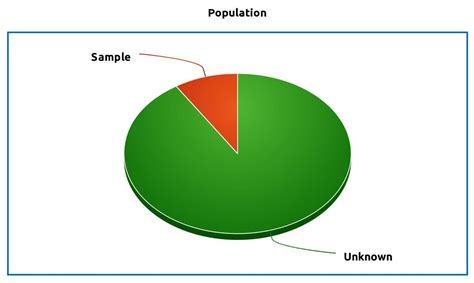 Null Hypothesis Significance Testing Part RK