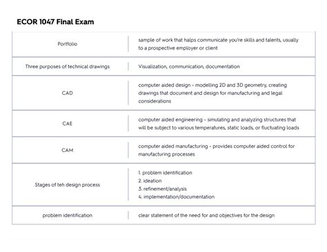 Ecor 1047 Exam Notes Critical Viewers Criticize Image Portfolio Sample Of Work That Halps