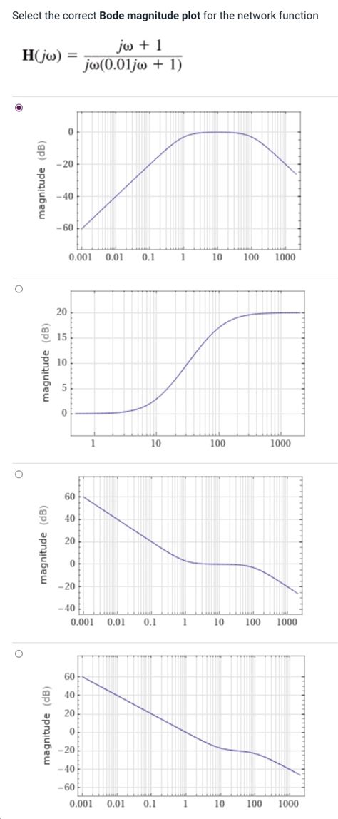 solved select the correct bode magnitude plot for the
