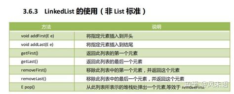 学习java7day:容器linkedlistlinkedlist的使用(非list标准) 知乎 学习java7day:容器linkedlistlinkedlist的使用(非list标准) 知乎