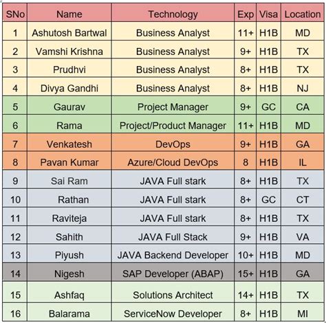 roopkamal garimella on linkedin share java javadeveloper javafullstackdeveloper javafullstack…