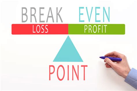 When Should You Move A Stop Loss To Breakeven Daily Price Action