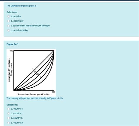 Solved If The Price Of Labour Increases Ceteris Paribus