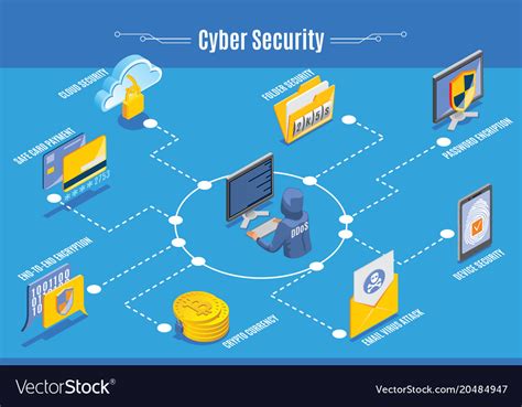 Cyber Security Infographic Template