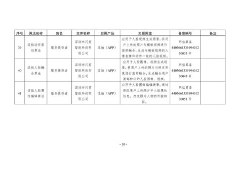 110个第二批大模型算法备案信息公布 知乎
