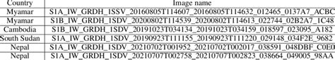 File Names Of The Images Used In This Study The Image Name Can Be Used Download Scientific