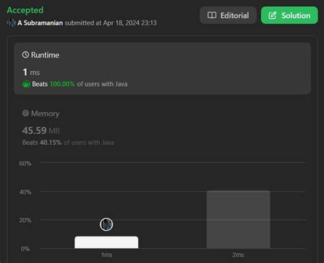 A Subramanian On Linkedin 100daysofcoding Dsa 100daysofcodingchallenge