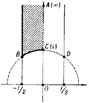 Modular Function Encyclopedia Of Mathematics