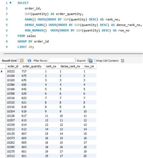 Ergün Sezgin On Linkedin Data Analytics Sql Dataanalytics Dataanalysis Sqlqueries