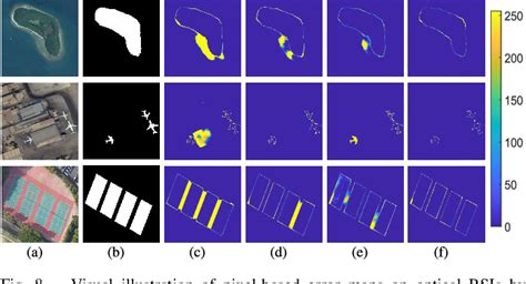 Figure 8 From Orsi Salient Object Detection Via Progressive Semantic