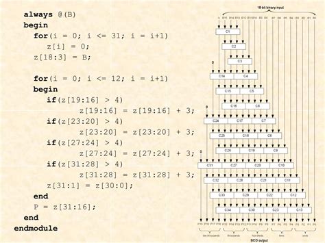 Ppt Designing Combinational Logic Circuits In Verilog 2 Powerpoint