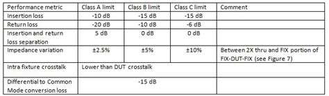 Ieee P370 A Ffixture Ddesign And Ddata Qquality Mmetric Sstandard For Iinterconnects Up To 50