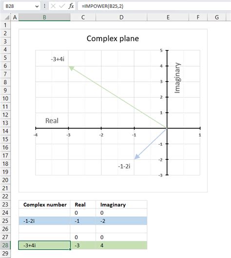 Engineering Functions Imd To Z