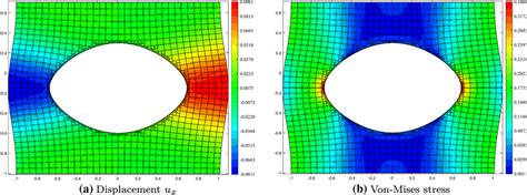 Color Plots Of Displacement Uxdocumentclass 12pt Minimal Download Scientific Diagram